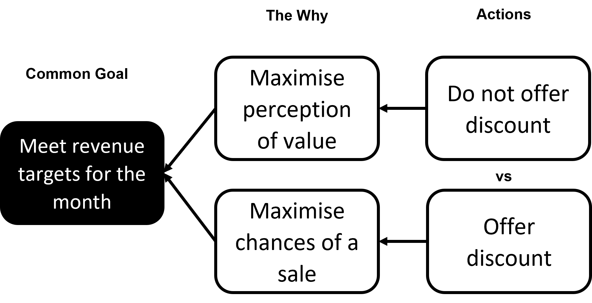 Conflict Resolution that isn't just Compromise. - Black Belt in Thinking